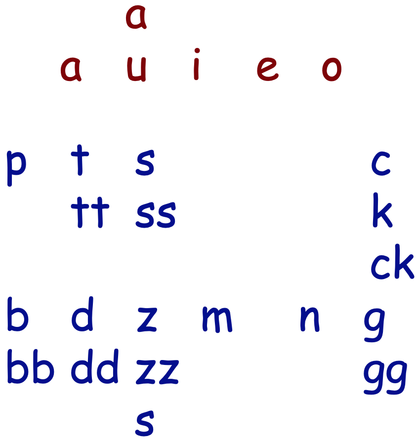 Sounds 7 Practice - Literacy Self Study